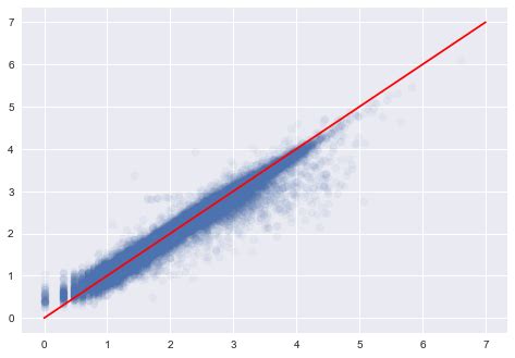 Keras Feature Columns Dante Gates If You Book Them They Will Come