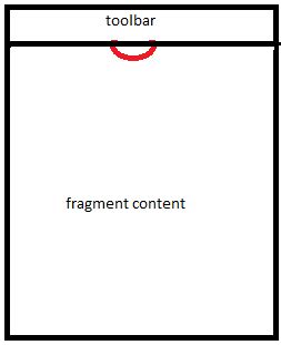 Android Toolbar Overlaps The Floating Action Button Stack Overflow