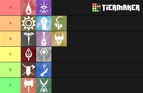 D D 5E Class Tier List Community Rankings TierMaker