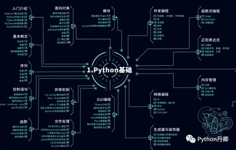 21张让你python代码能力突飞猛进的速查表 哔哩哔哩