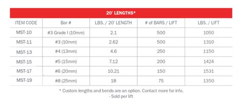 Mst Bar Fiberglass Rebar Superform