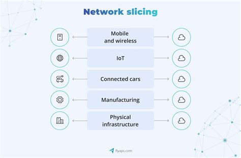 G Network Slicing Transforming Roaming And NaaS For Telecom Monetization