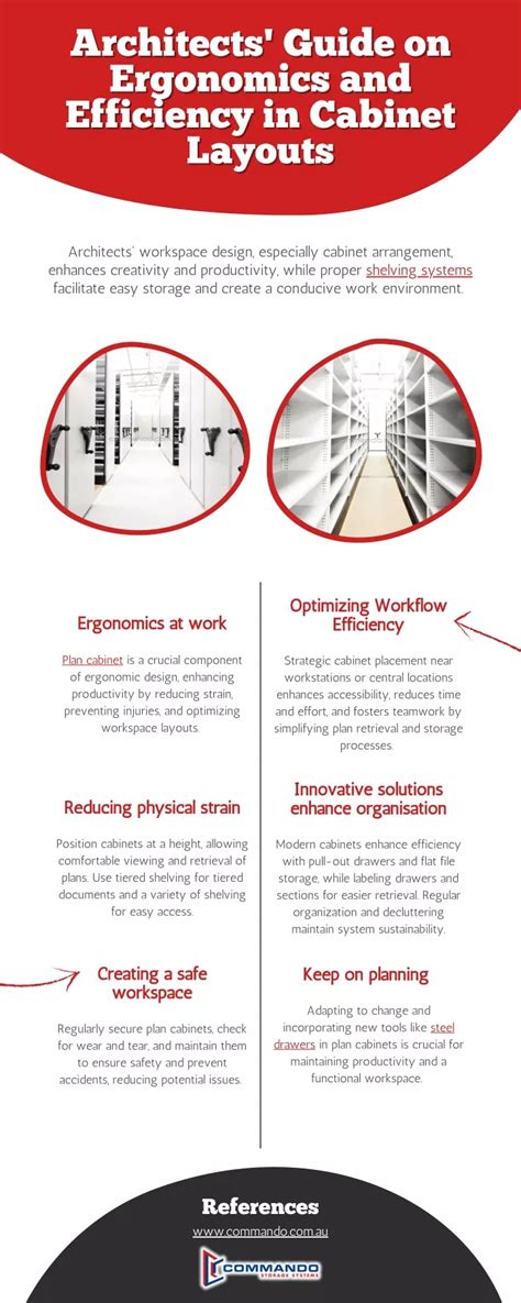 Ppt Architects Guide On Ergonomics And Efficiency In Cabinet Layouts Powerpoint Presentation