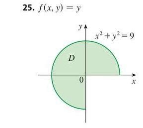 Solved A Set Up An Iterated Integral In Polar Chegg