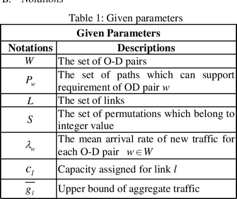 Table 1 From A Sequential Routing Algorithm In Virtual Circuit Networks Considering Realtime