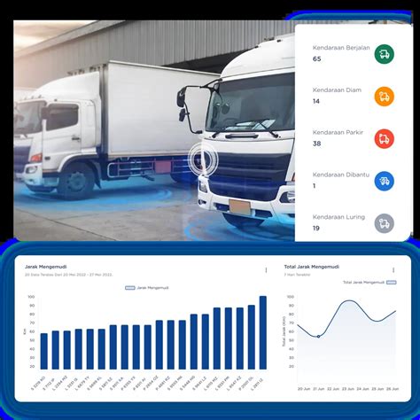 Fleet Performance Report And Analytics Keputusan Bisnis Yang Lebih Baik