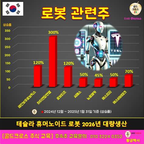 로봇주 열풍 계속될까 주가 조정은 저가 매수 기회