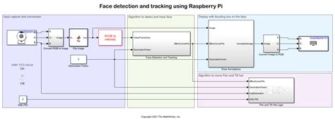 Detect And Track Face Using Raspberry Pi Pan Tilt Hat Matlab And Simulink Example