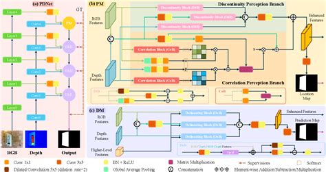 Figure 1 From Depth Aware Mirror Segmentation Semantic Scholar