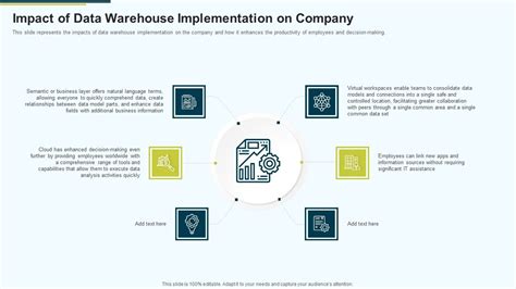 MIS Impact Of Data Warehouse Implementation On Company Ppt PowerPoint Presentation Professional