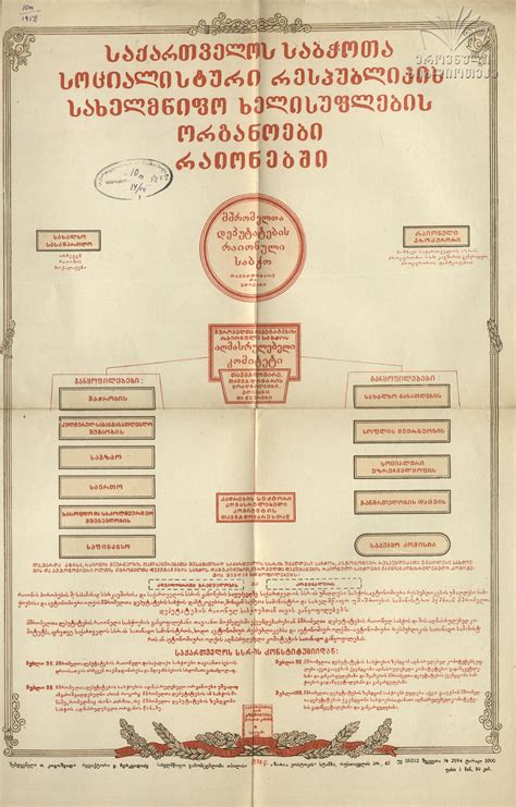 Iverieli საქართველოს საბჭოთა სოციალისტური რესპუბლიკის სახელმწიფო ხელისუფლების ორგანოები რაიონებში