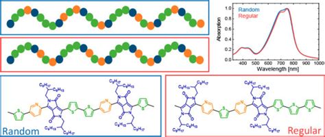 Influence Of Regioregularity On The Optoelectronic Properties Of Conjugated Diketopyrrolopyrrole