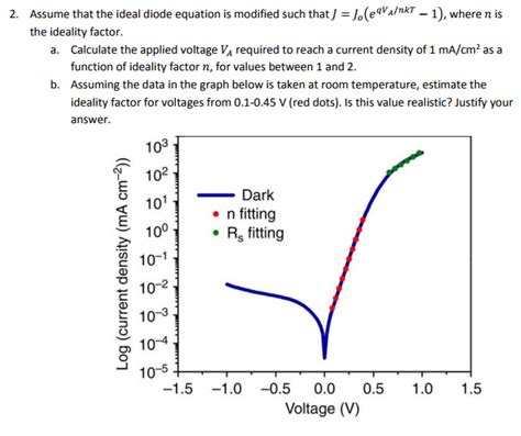 Solved Assume That The Ideal Diode Equation Is Modified Such