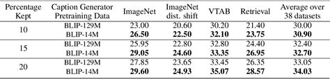 sieve multimodal dataset pruning using image captioning models paper