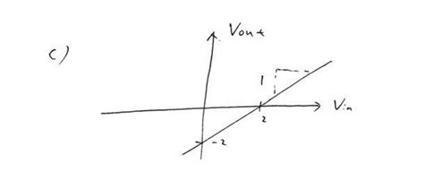 Plotting Input And Output Characteristics Of Diode Circuits Electrical Engineering Stack Exchange