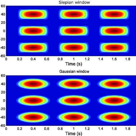 time frequency atoms of a slepian window top and of a gaussian window