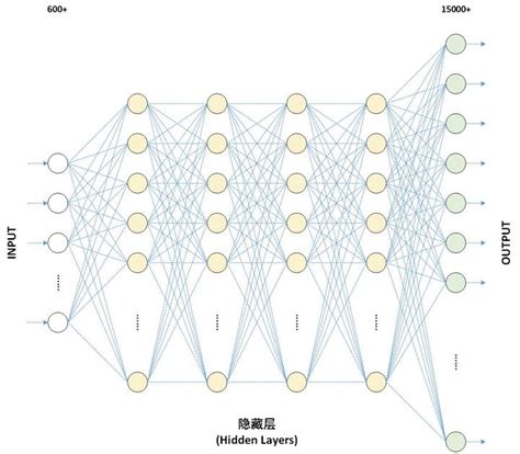 第二代numpy？阿里开源超大规模矩阵计算框架mars 知乎