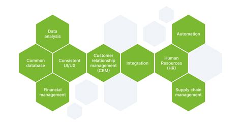 How To Build A Custom Erp System In 2024 Cost Timeline Best