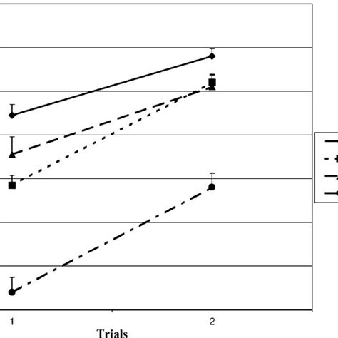 the mean number and standard errors of old and new target words