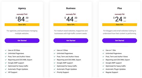 วธนบจำนวนผเขาชมเวบไซต WordPress WPThaiuser by Ruk Com
