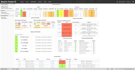 The Standard In IT Infrastructure Monitoring Nagios