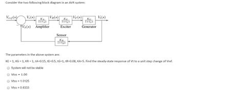 Solved Consider The Two Following Block Diagram In An Avr