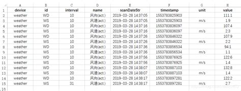 利用python将json数据转为表格并写入excelpython Json写入excel Csdn博客