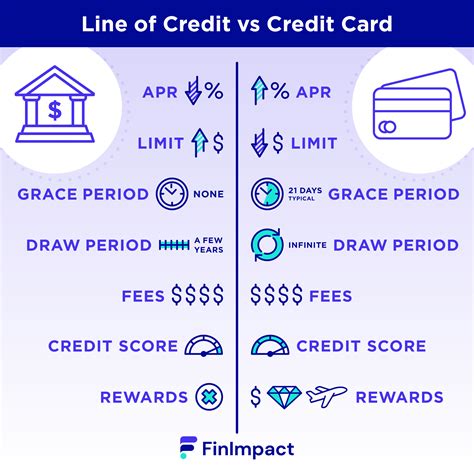 What Is A Credit Card Line Of Credit Leia Aqui How Does A Credit Card Credit Line Work Fabalabse