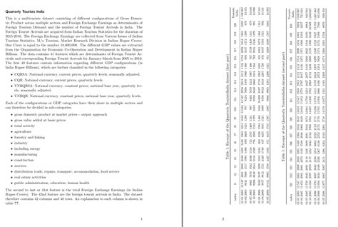 Wrap Text Around Rotated Table And Caption TeX LaTeX Stack Exchange