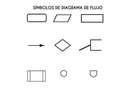 Simbolos Del Diagrama De Flujo
