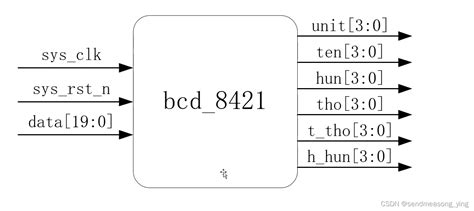 数码管的动态显示（二）8421bcd码用数码管 Csdn博客