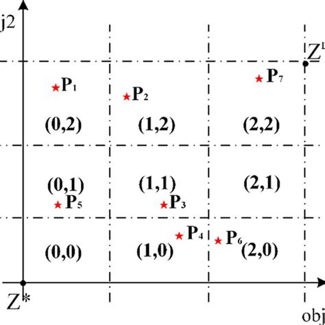 A Schematic View Of The Subspace System Download Scientific Diagram