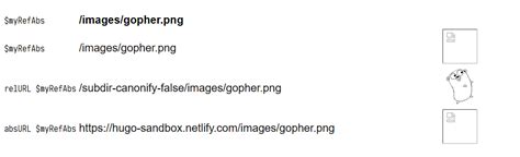 baseurl path subdir sometimes ignored by relurl absurl support hugo