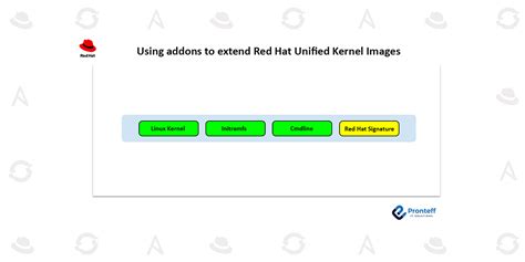 Red Hat Kernel Versions Redhat Kernel End Of Life Ceisp