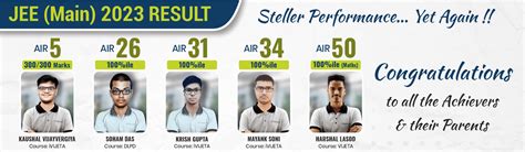 Coaching Institute For Iit Jeemain And Advancedmedicalcommerce And Law