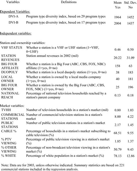 Variable Names And Descriptions Download Table