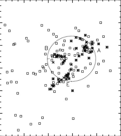 The Locations Of The 111 Starless Cores Detected Here Squares