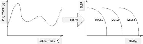 Figure 7 From Deep Learning For Error Prediction In Mimo Ofdm System With Maximum Likelihood