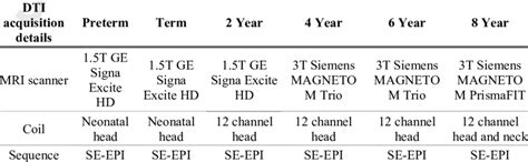 The Dti Acquisition Protocol At Each Time Point Download Scientific Diagram