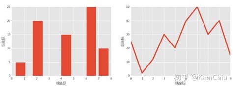 样式美化e定制画布风格 知乎 样式美化e定制画布风格 知乎