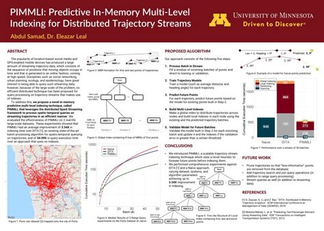 Abdul Samad On Linkedin Distributedsystems Apachespark Scalable Datastreaming Bigdata Scala