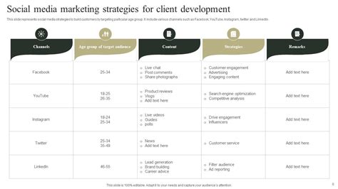 Client Development Powerpoint Ppt Template Bundles Ppt Example