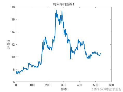 基于pso kelm的时间序列数据预测（含对比实验） psokelm csdn博客