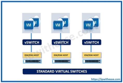vmware distributed switch vs standard switch ip with ease