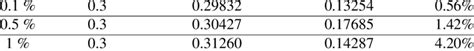 Estimation Of Reaction Parameter Pinn 50 Measured Points 4 Layers W