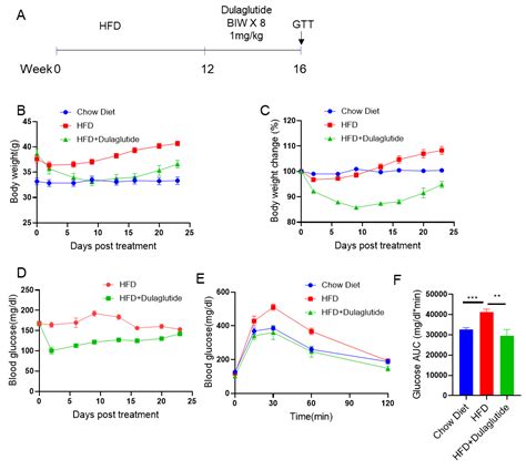 Small Molecule Biocytogen
