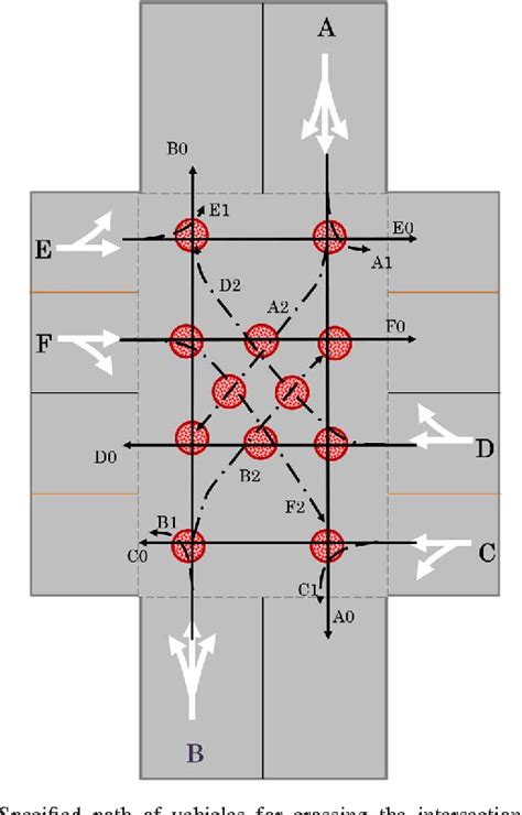Figure 1 From A Vehicle Intersection Coordination Scheme For Smooth Flows Of Traffic Without