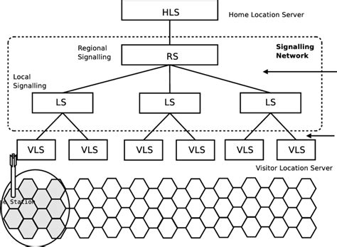 A Generic Cellular Architecture Download Scientific Diagram