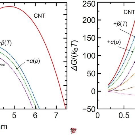 Heterogeneous Nucleation Sites A Grain Boundary B Grain Boundary Download Scientific