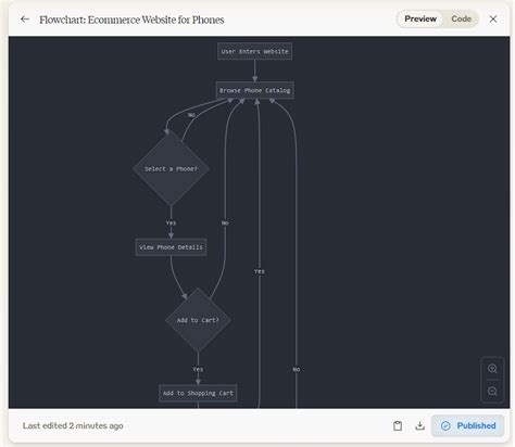 Implementing Claudes Artifacts Feature For Ui Visualization
